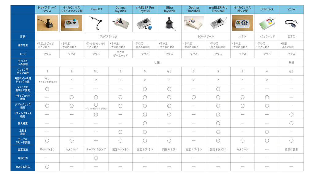Optima Trackball （オプティマ トラックボール） – at-mall：テクノツール株式会社